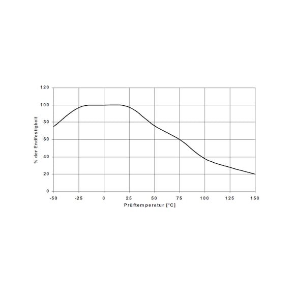WÜRTH Malta Online Shop-Movement detection paint