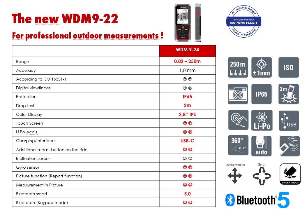 WÜRTH Malta Online Shop-WDM 9-24 laser distance meter